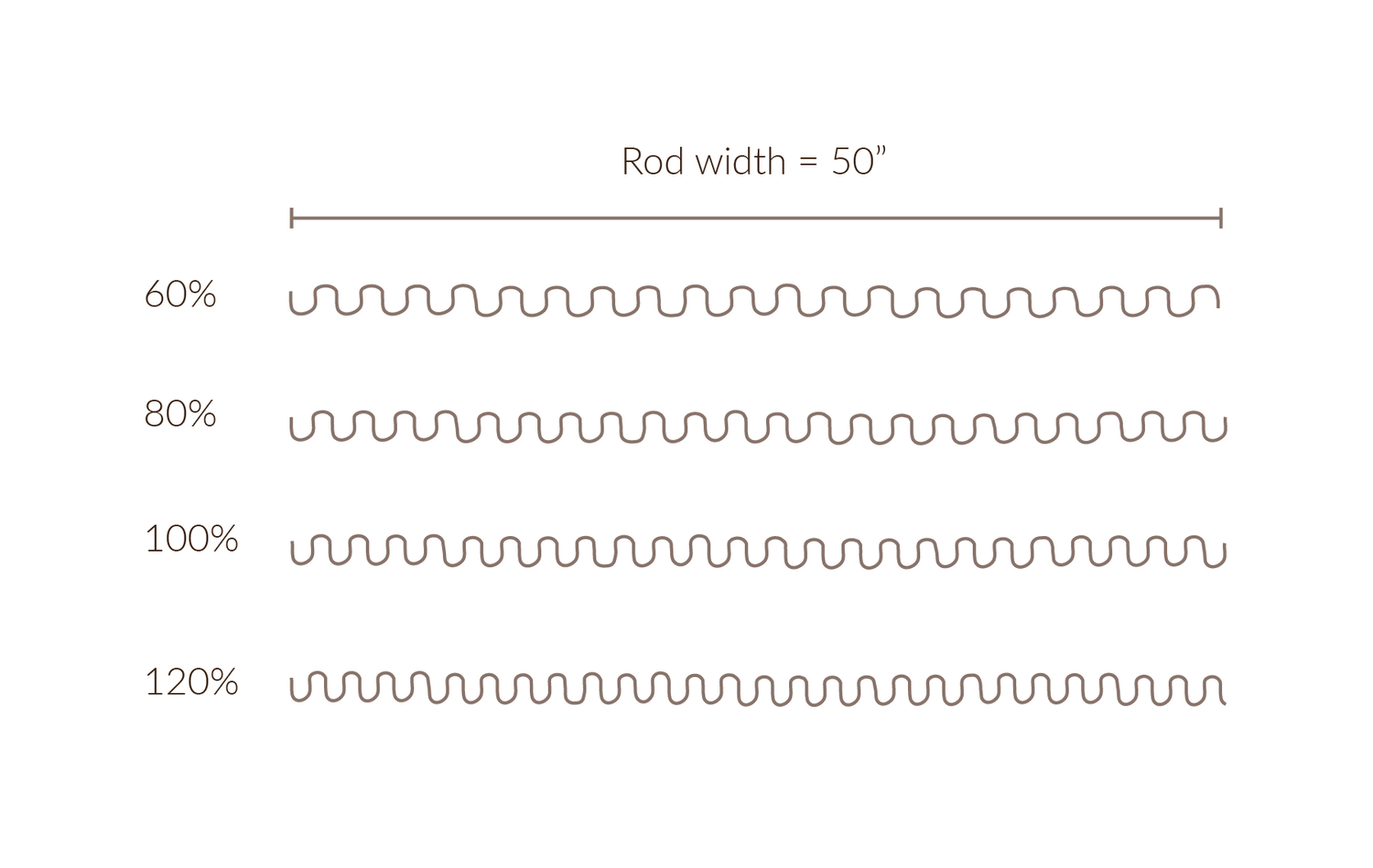 What is Drapery Fullness? — Quiltcraft