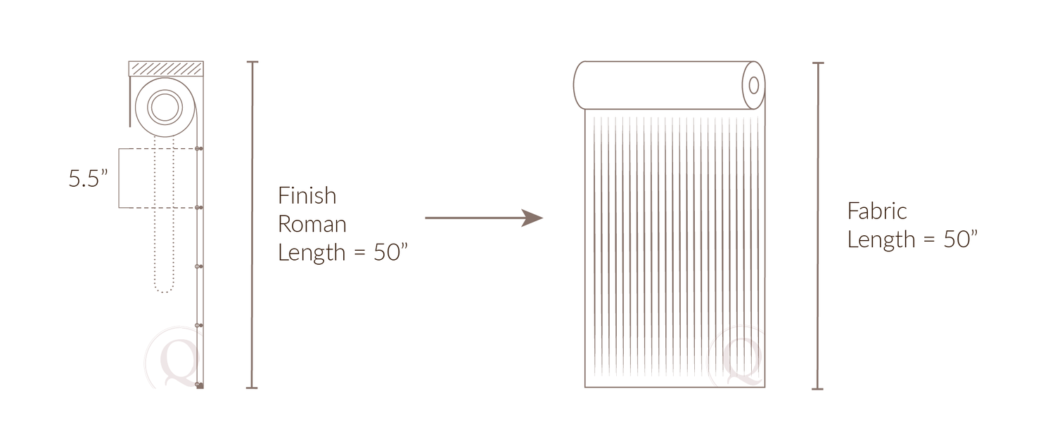 Roman Shade Fullness — Quiltcraft