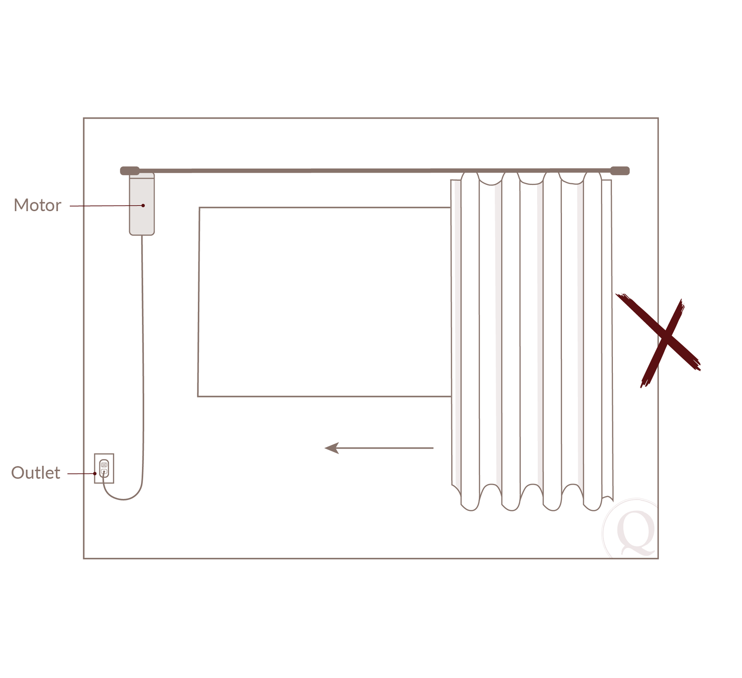 Drapery Motor And Outlet Locations — Quiltcraft