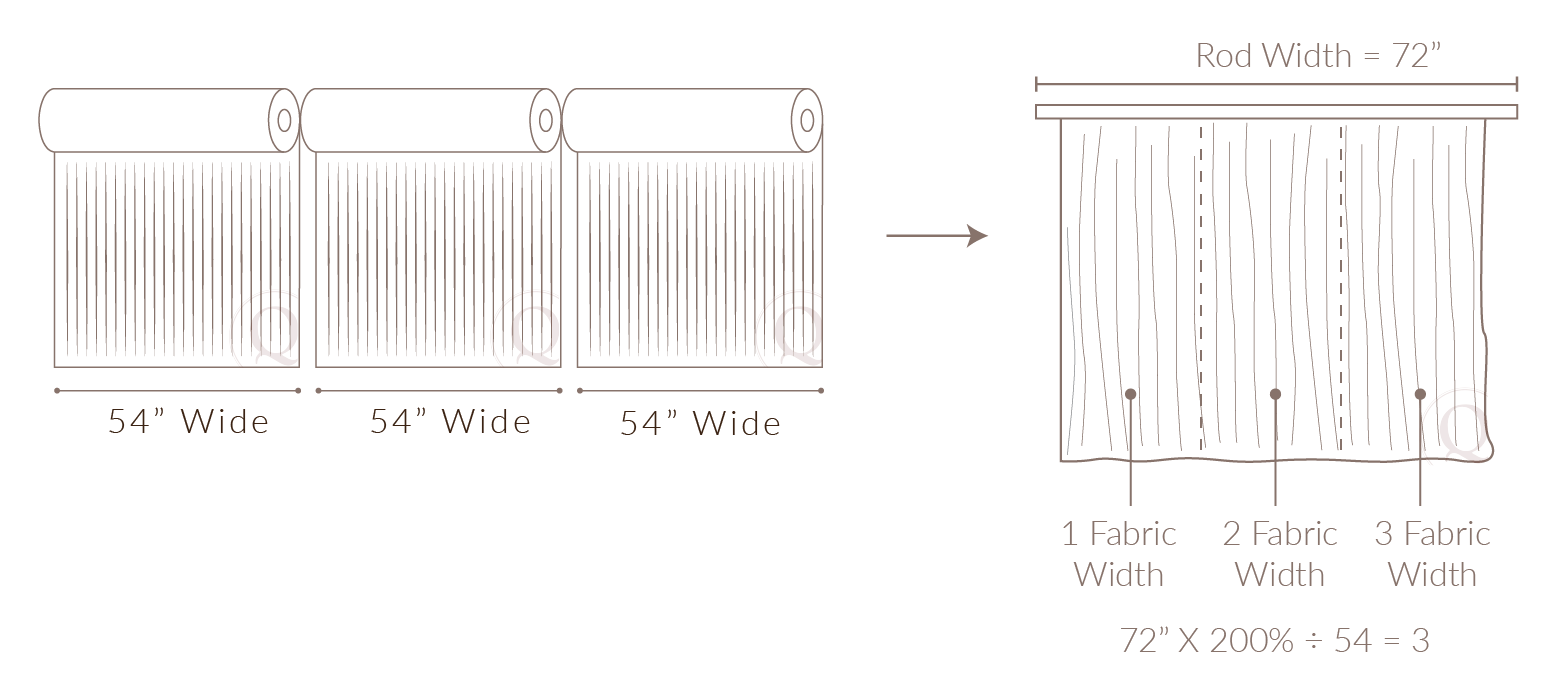 3 Different Types of Widths — Quiltcraft