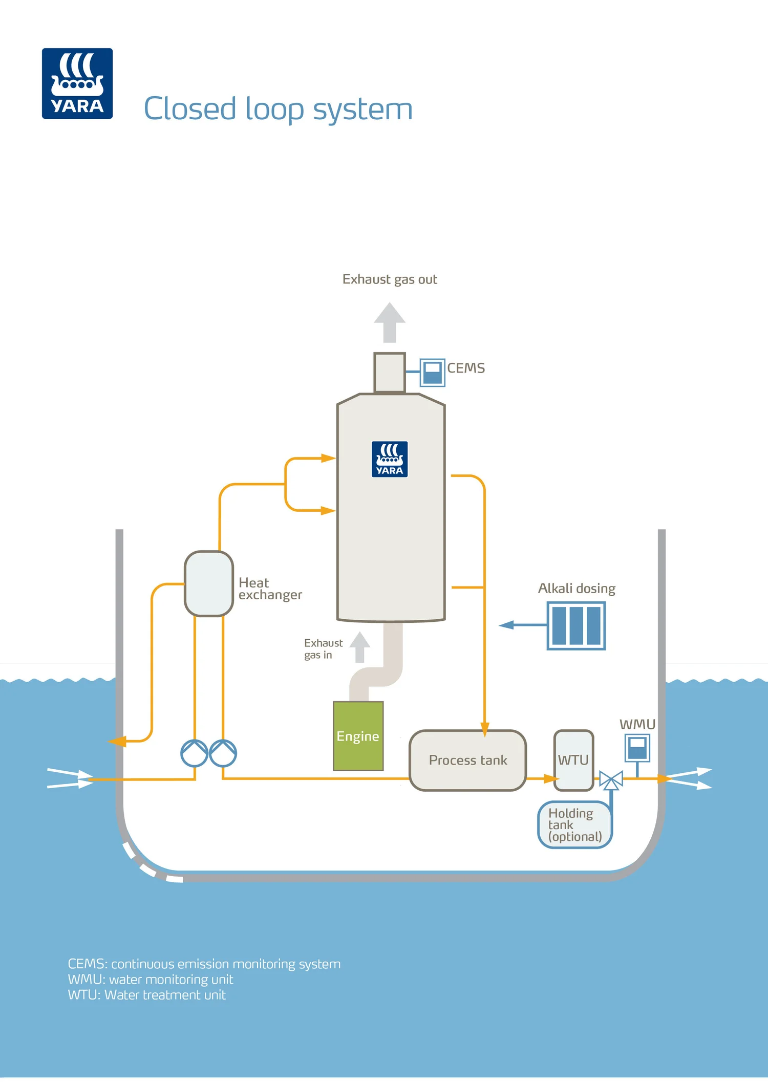 Marine scrubber system AC Drives — H2Flow Controls