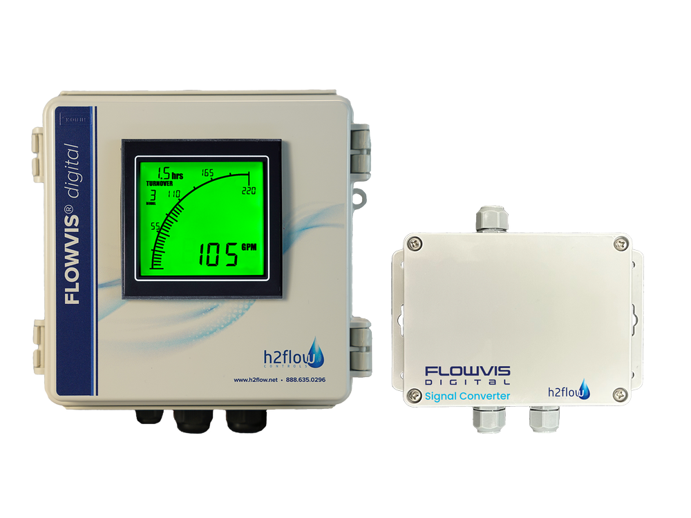 FlowVis flow meter — H2Flow Controls
