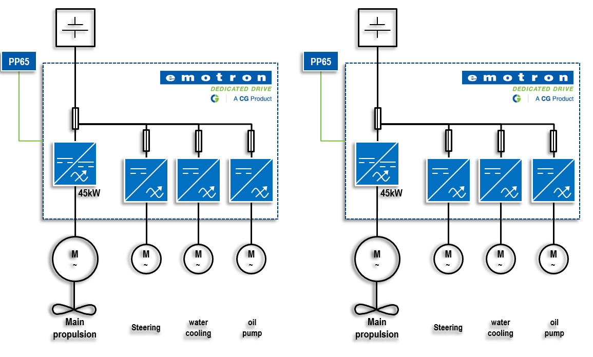 Electric propulsion — H2Flow Controls