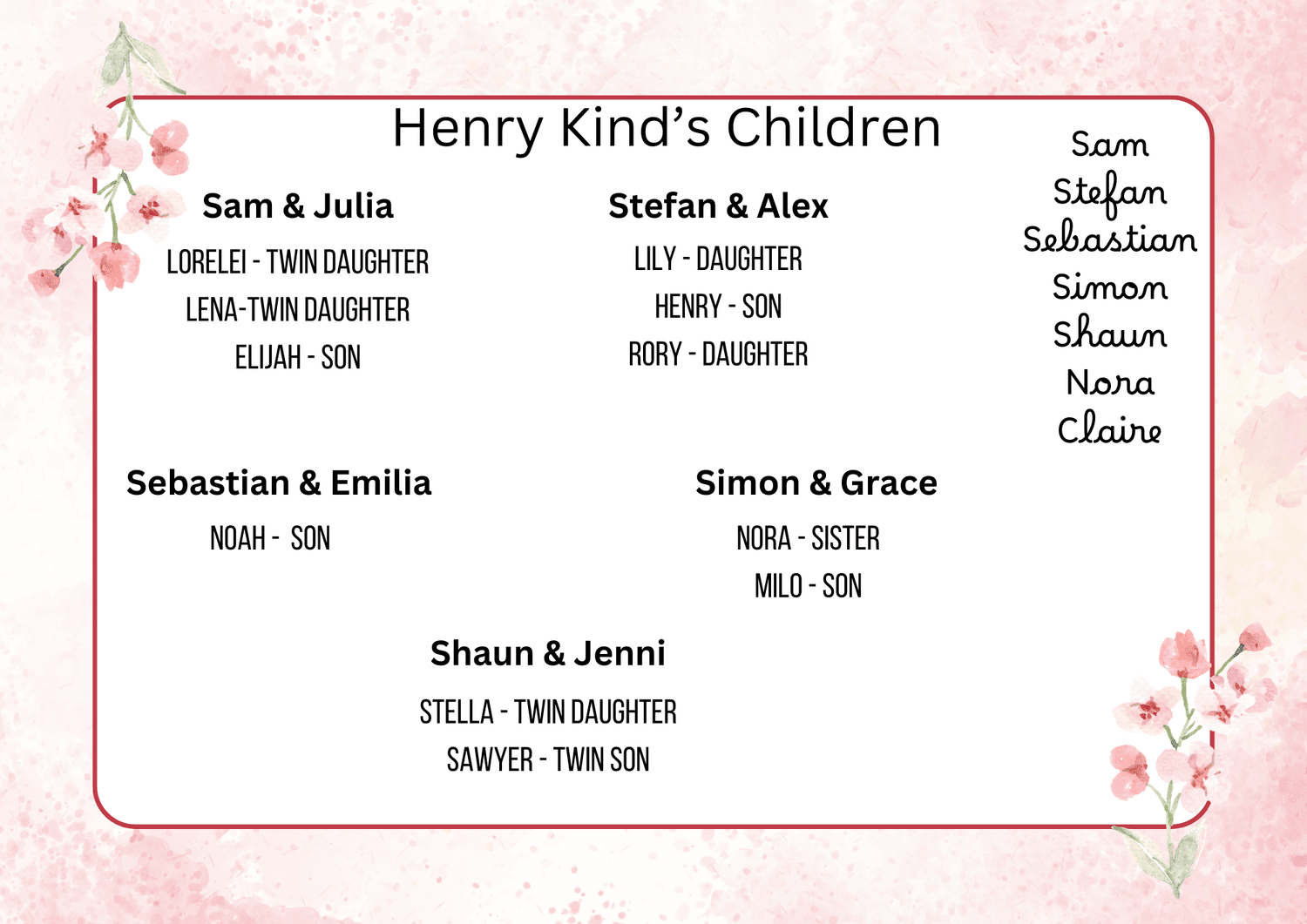 Kind Brothers Family Tree — SANDI LYNN