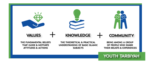 Tarbiyah School - Tarbiyah Learning Academy | MAS-DC