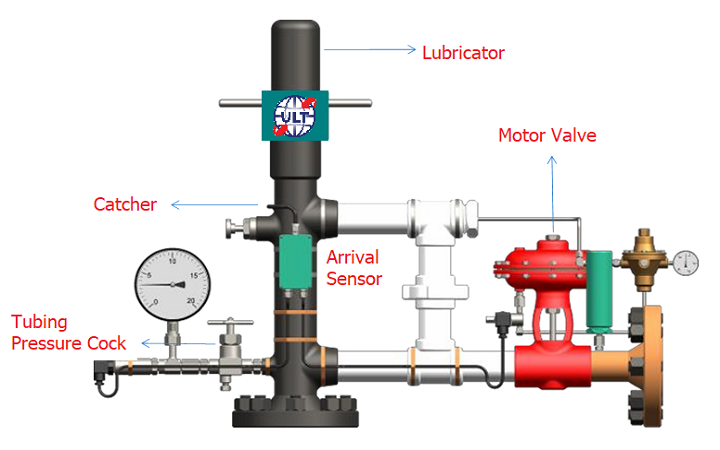 Plunger Lift — United Lift Technologies