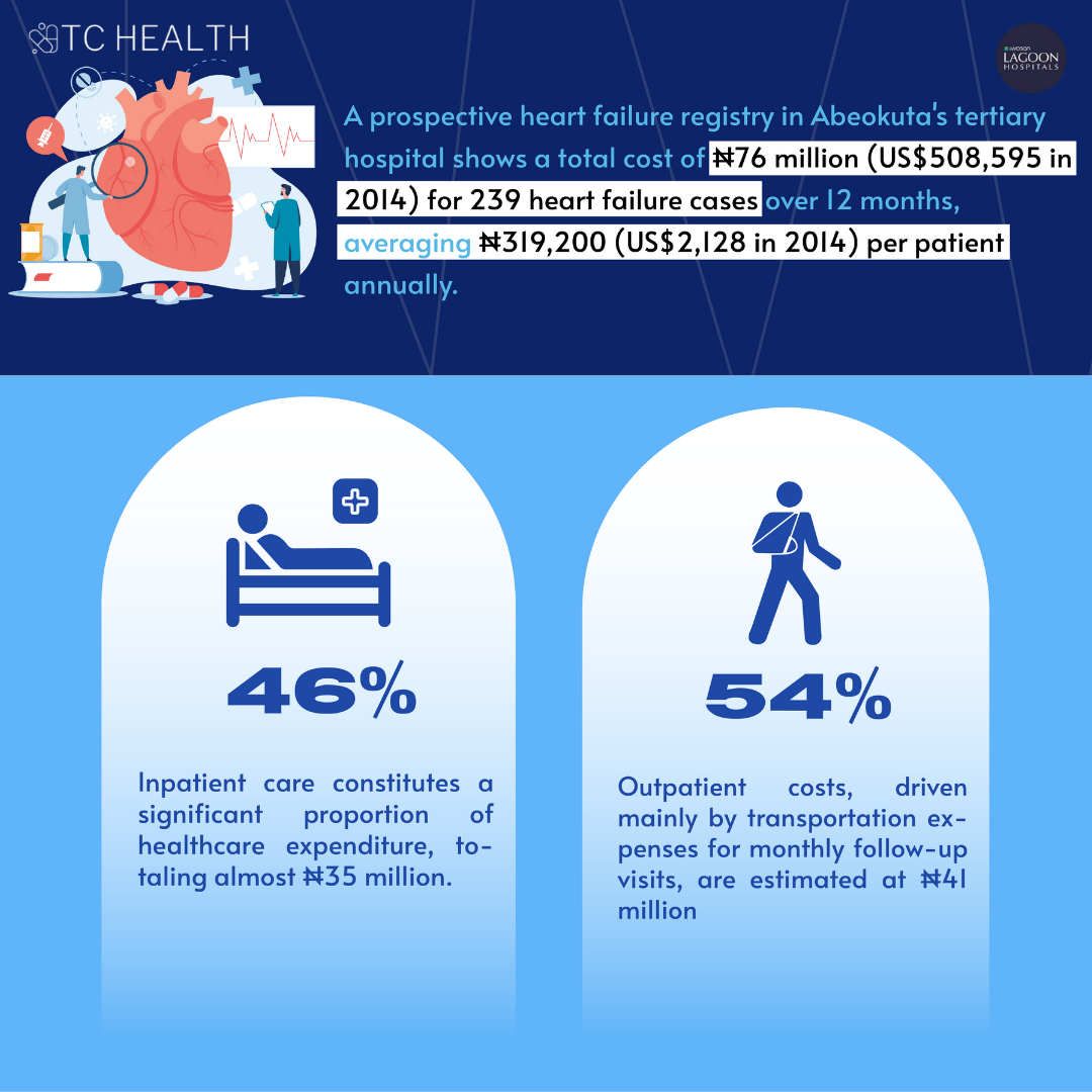 Economic Pulse Check: Unmasking the Financial Strain of Cardiovascular ...