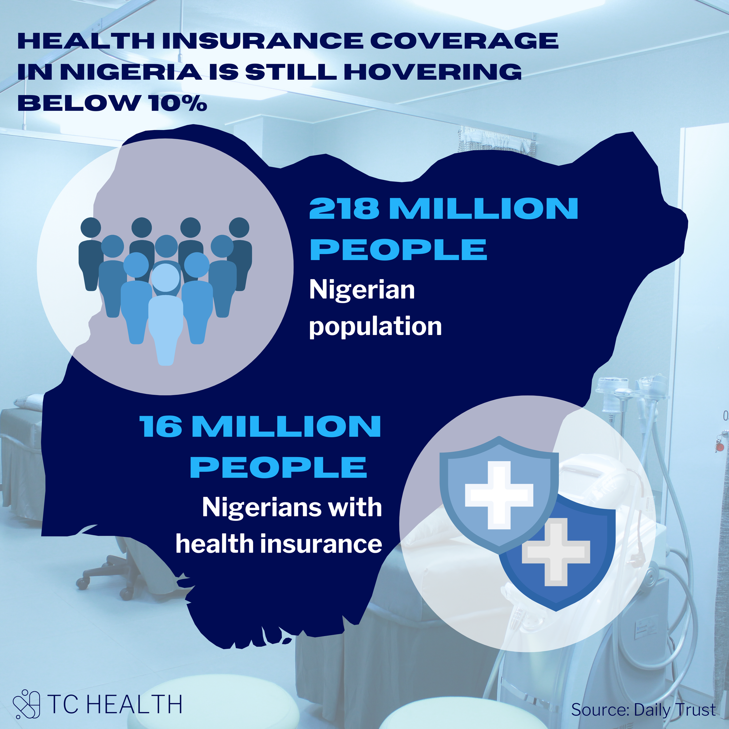 The Cost of Healthcare in Nigeria: How PBMs are Tackling HMOs ...