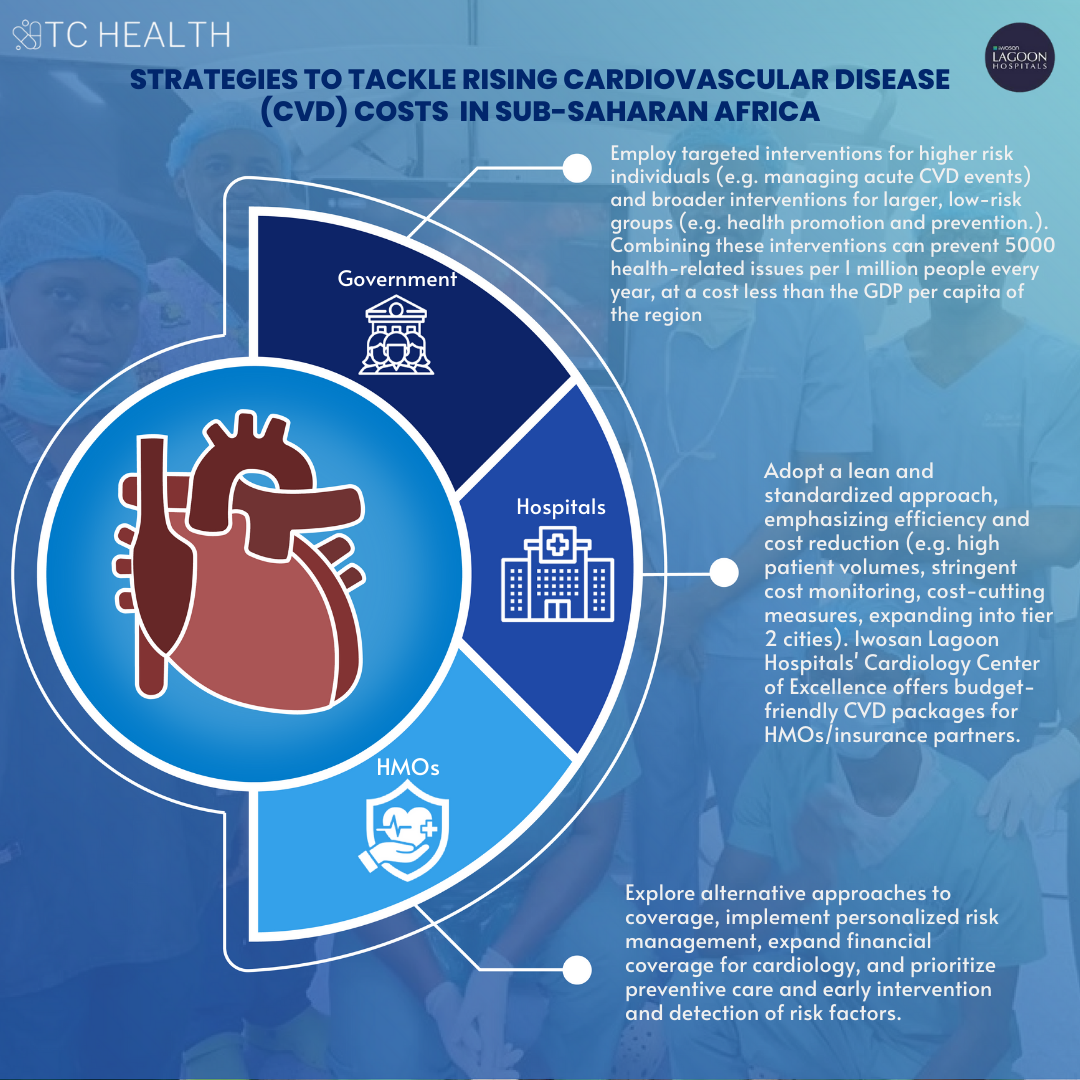Economic Pulse Check: Unmasking the Financial Strain of Cardiovascular ...