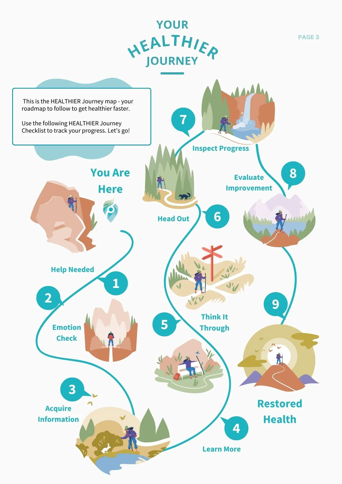 The Health Navigator