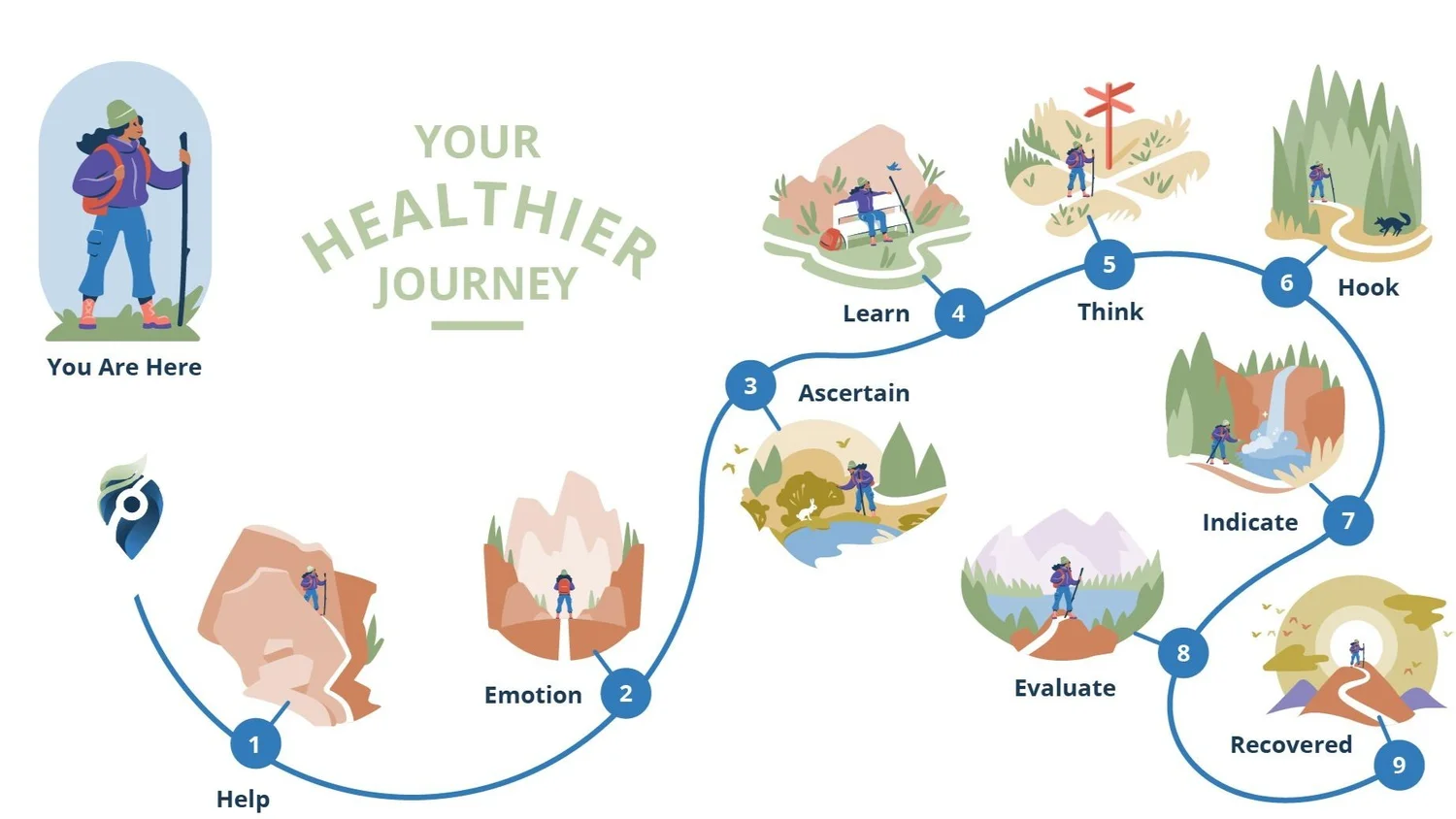 The Health Navigator