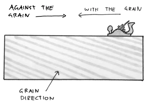 What is grain direction in wood? — Among The Trees reclaimed timber ...