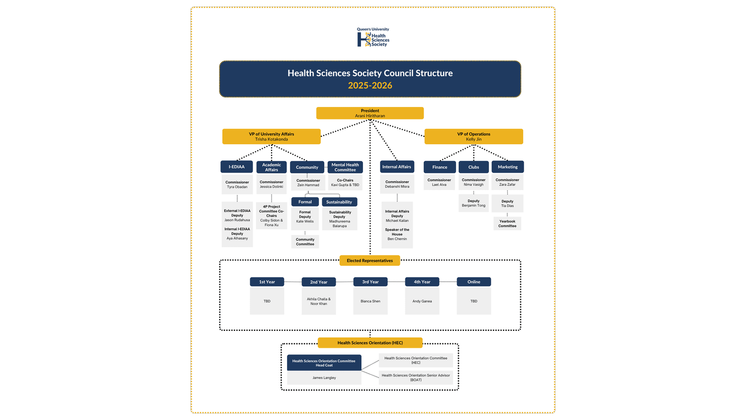 Council Structure — Health Sciences Society (HSS)