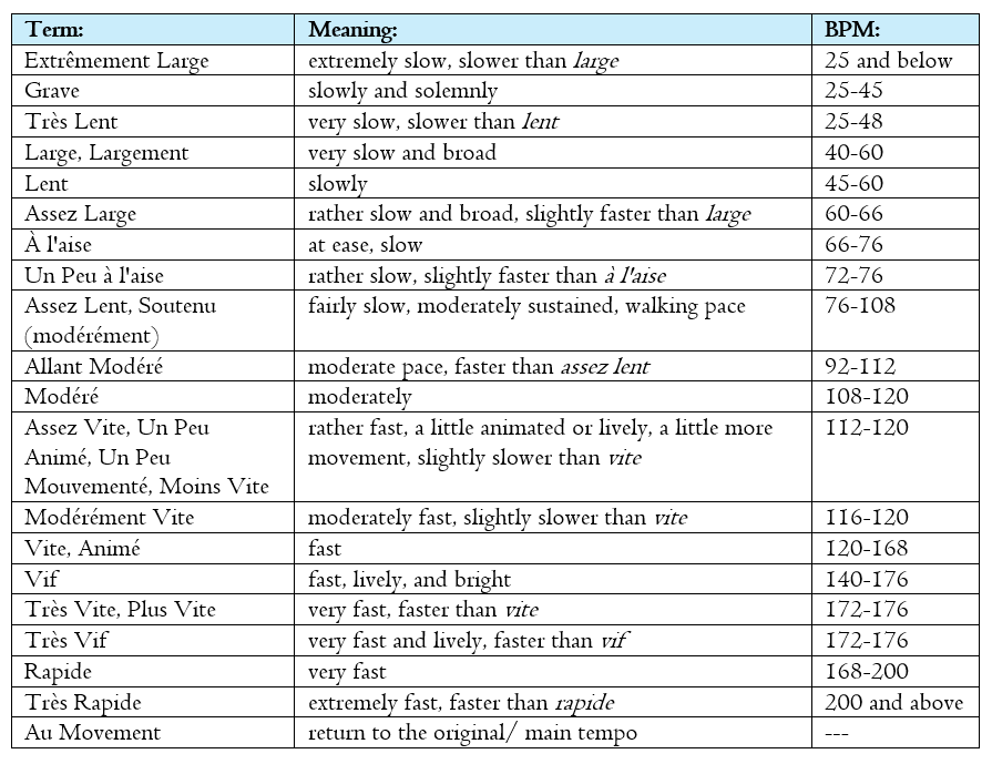 Tempo Markings | Dictionary of Classical Music Terms — SYLVIA VILLA