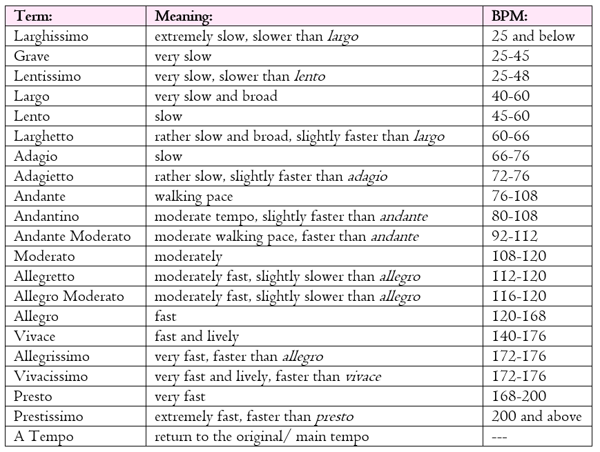 Tempo Markings | Dictionary of Classical Music Terms — SYLVIA VILLA