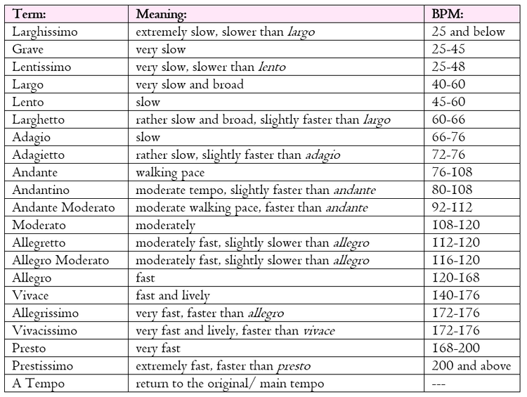 Tempo Markings | Dictionary of Classical Music Terms — SYLVIA VILLA