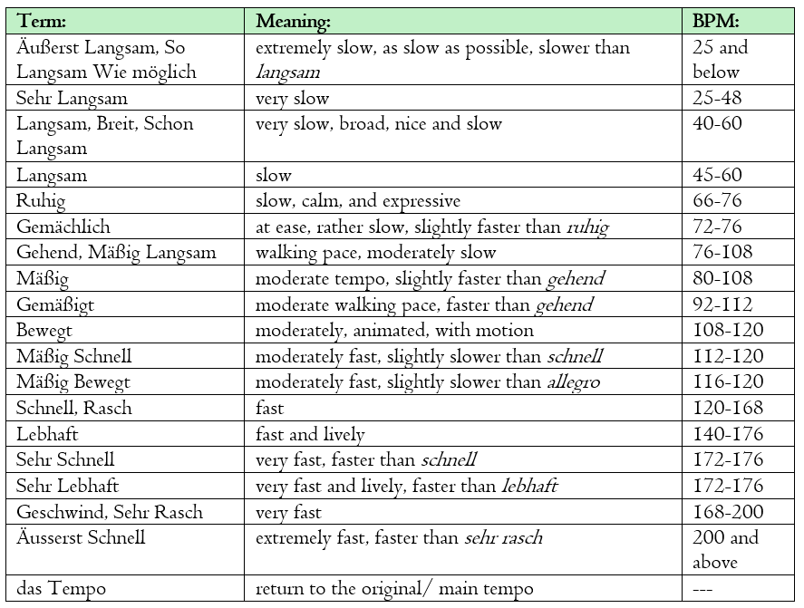 Tempo Markings | Dictionary of Classical Music Terms — SYLVIA VILLA