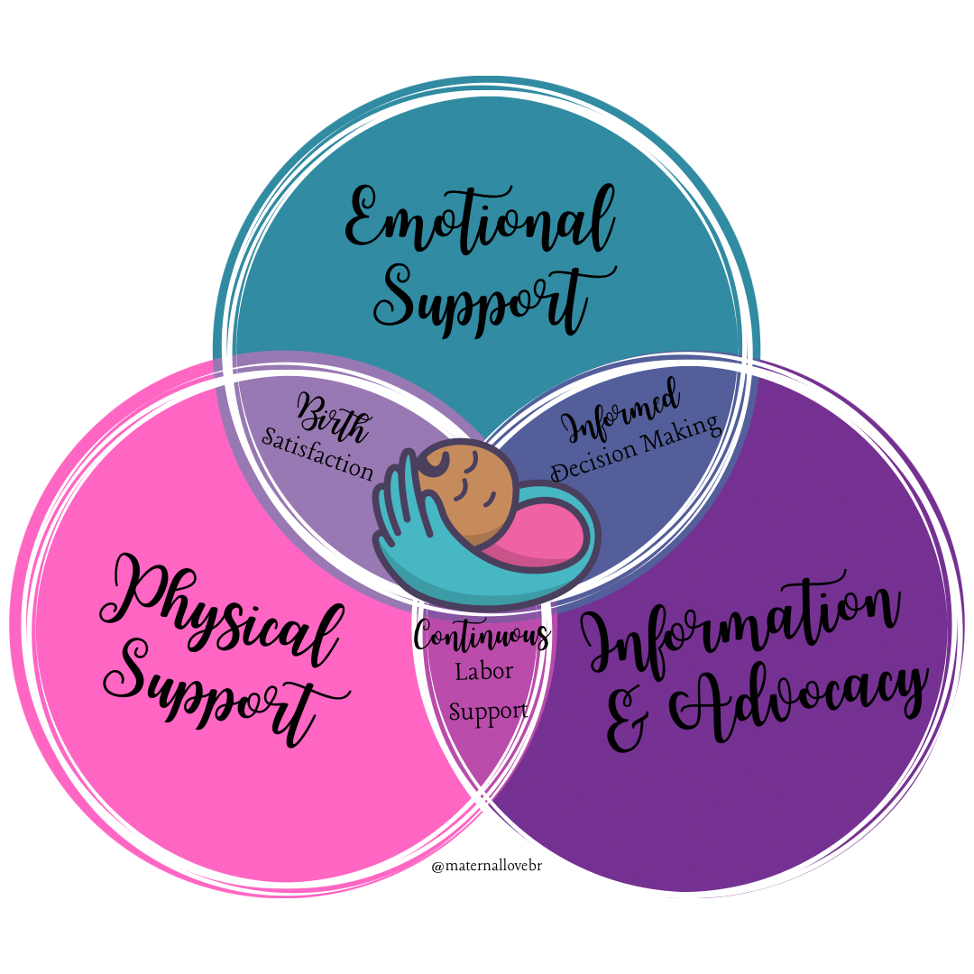 Black Doula, Black Lactation Consultation, Postpartum Doula, Insurance ...