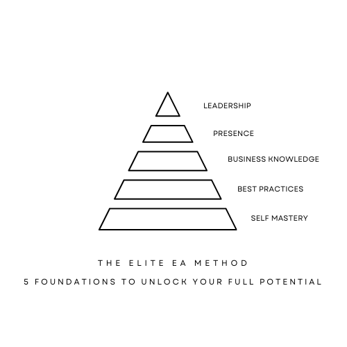 The Elite EA Academy — Rachael Bonetti