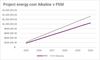PEM vs alkaline vs AEM: Understanding electrolyser technology