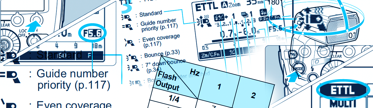 Understanding Guide Numbers for Speedlights and Flash — michaels Camera ...
