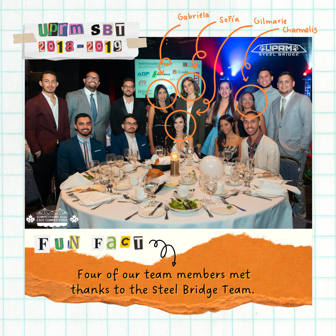 Building Bridges: AISC Student Steel Bridge Competitions Experience ...