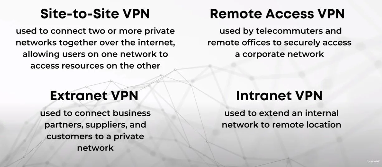 How Do You Choose the Right VPN for your Business? — Simplex-IT