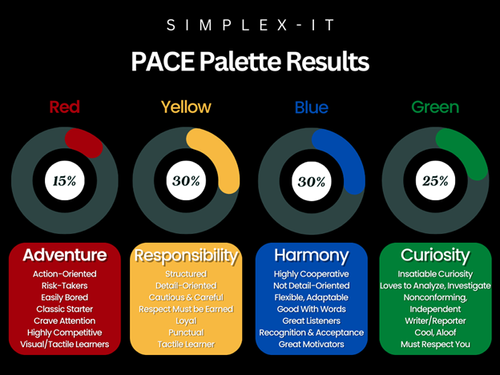 The PACE Palette At Simplex-IT — Simplex-IT