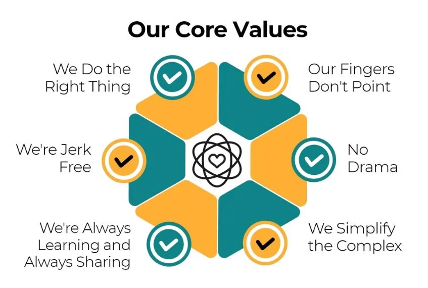 About Us — Simplex-IT