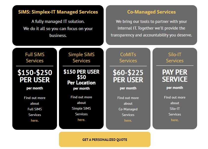 About Us — Simplex-IT