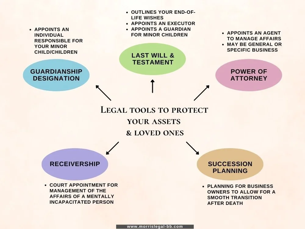 Law Office of Lyngeolle Morris┃Barbados Attorney