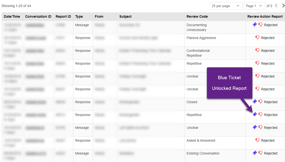 Review Action Report — Civil Communicator