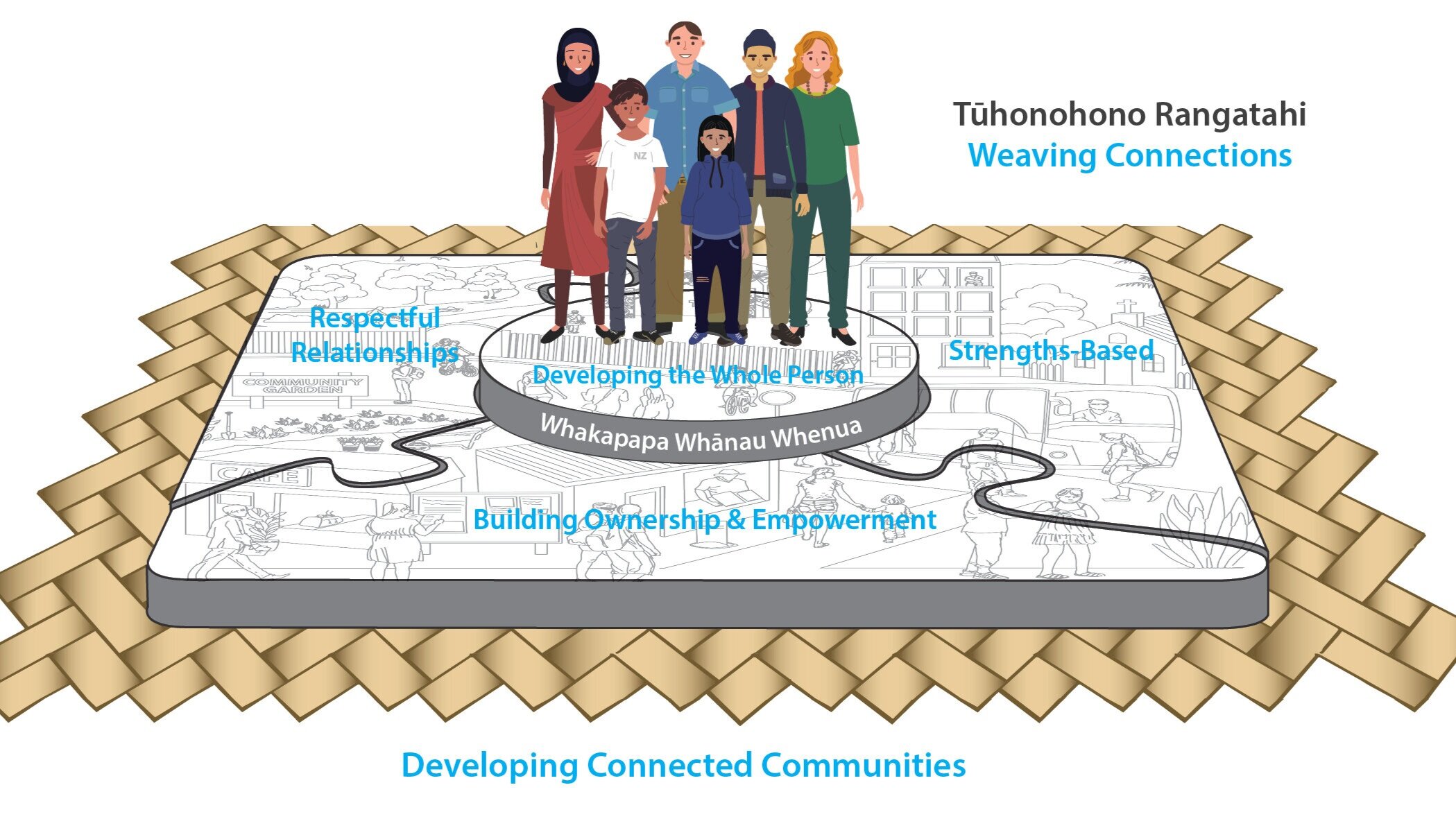 PYD — THE YOUTH DEVELOPMENT CHAMPIONS PROJECT