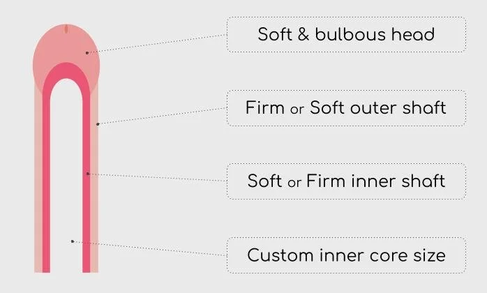 MANHUUD - Next Generation Realistic Penis Sleeves