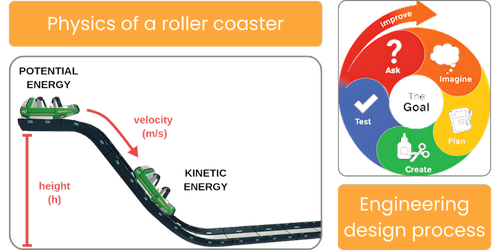 Roller Coaster - Project — Qweebi | Virtual Makerspace