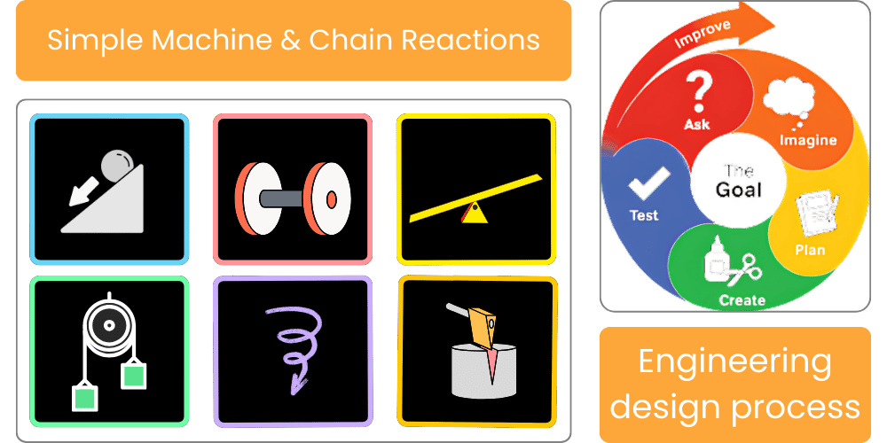 Rube Goldberg — Qweebi | Virtual Makerspace
