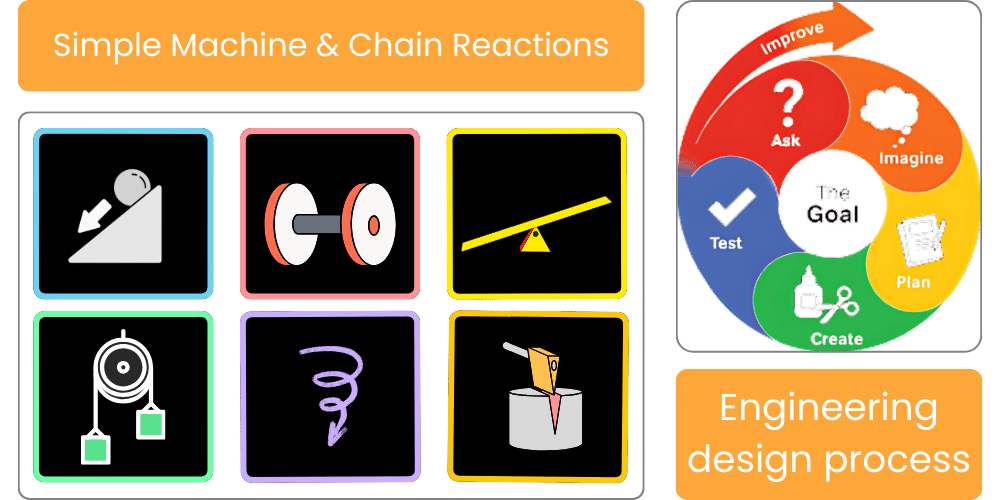 Rube Goldberg — Qweebi | Virtual Makerspace