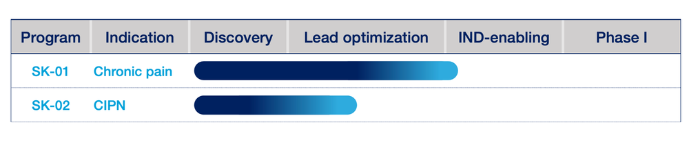 Synerkine Pharma. Pipeline — Synerkine Pharma