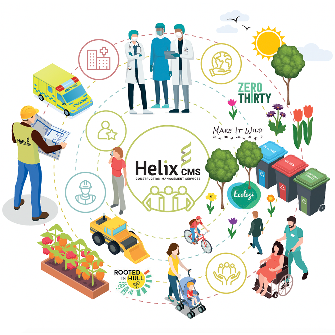 Building a better community — Helix CMS