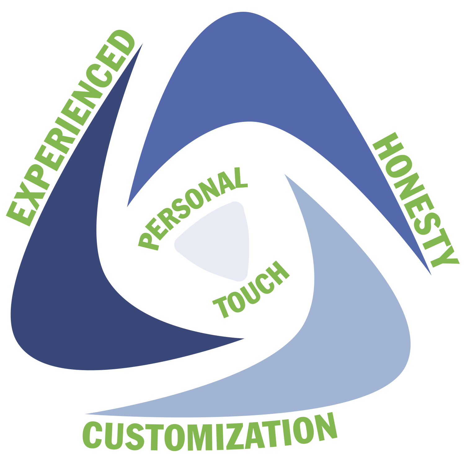About Les Frame Management - Mobilehome Community Experts — Les Frame ...
