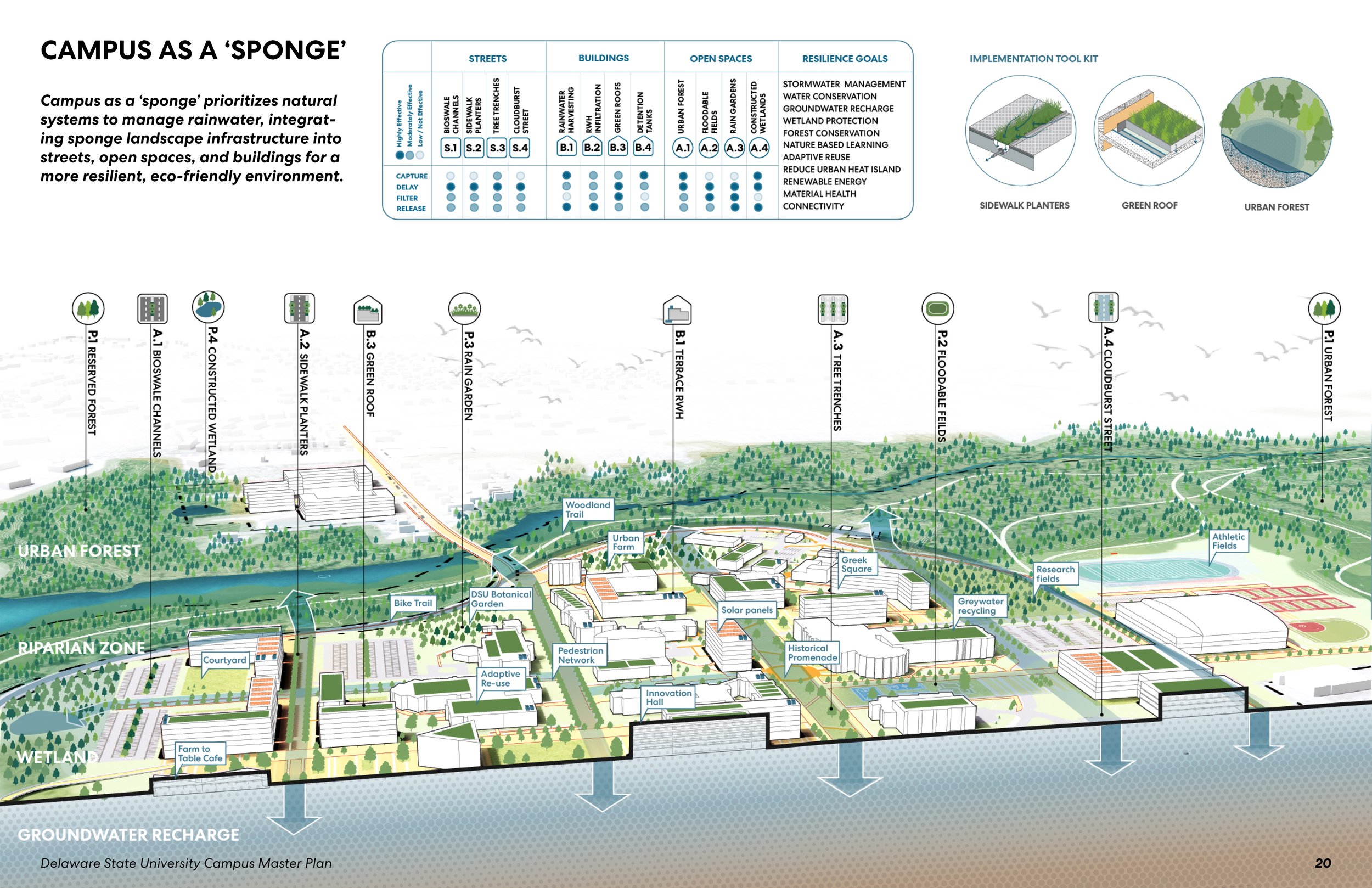 Delaware State University Campus Master Plan — BSLA