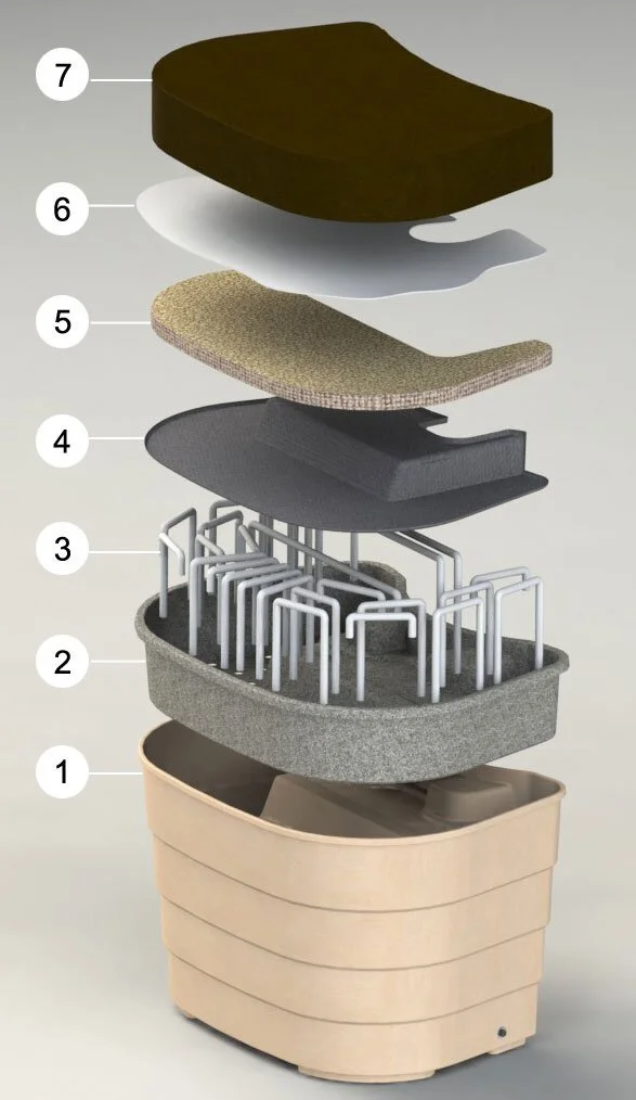 The Green Circle Garden is a complete, self-irrigating, ADA-accessible ...