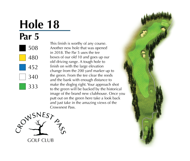 The Course & Layout — Crowsnest Pass Golf Club