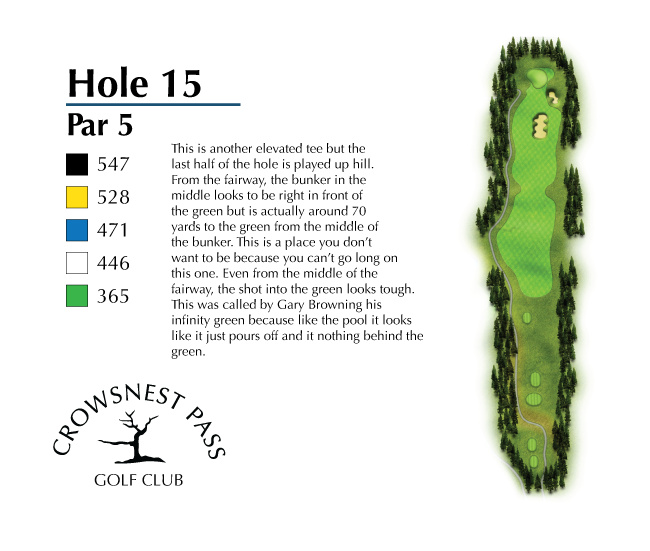 The Course & Layout — Crowsnest Pass Golf Club
