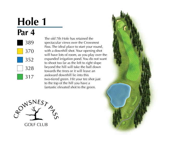 The Course & Layout — Crowsnest Pass Golf Club
