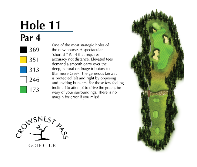 The Course & Layout — Crowsnest Pass Golf Club