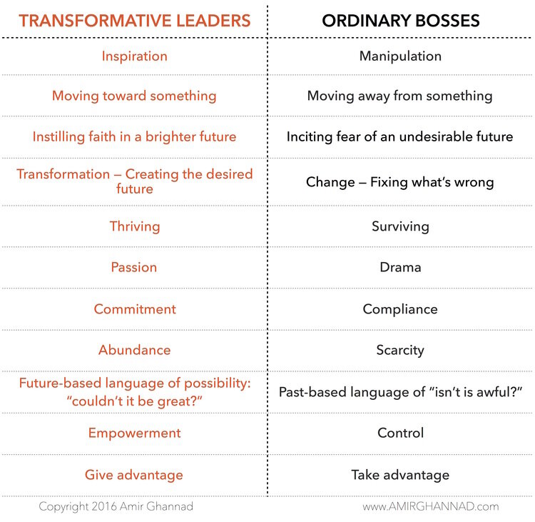 The Alluring Illusion of Fear-Based Leadership! — The Ghannad Group