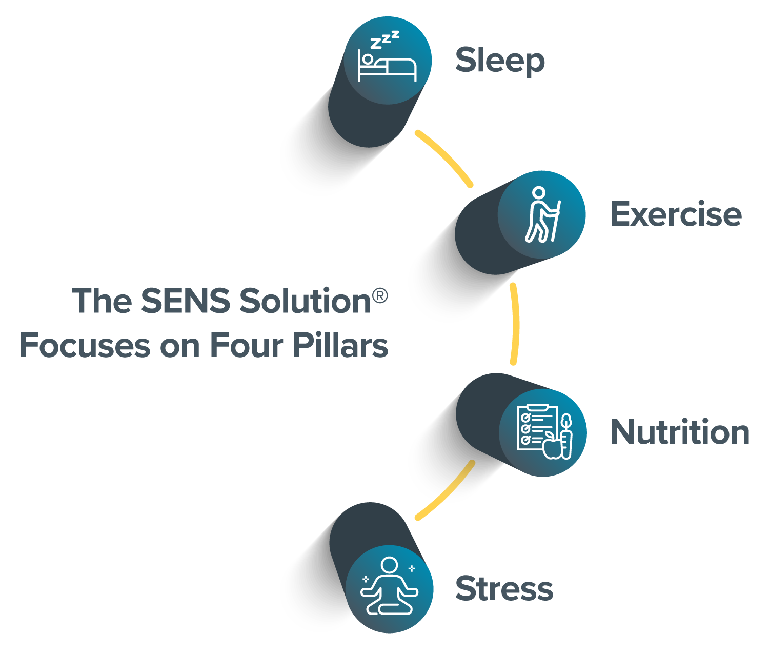 The Synergy Approach — Synergy Private Health