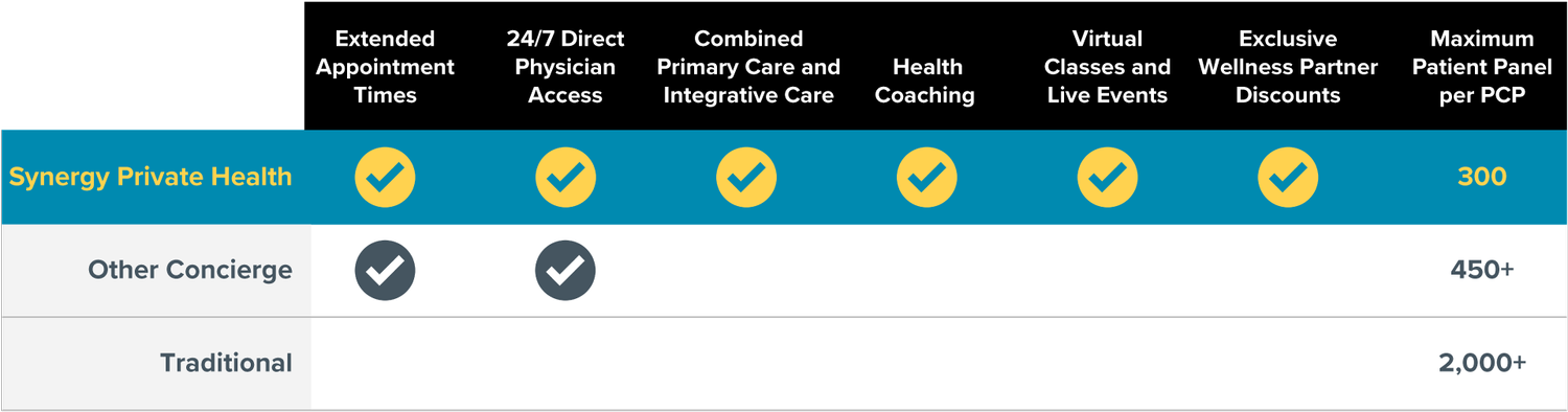 Membership — Synergy Private Health