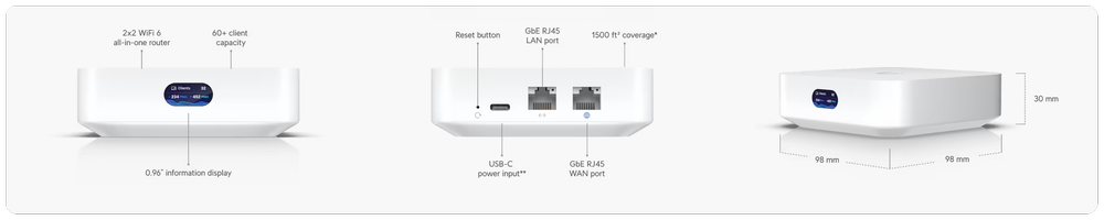 Unifi Express / La gateway petite mais surpuissante — Underscore Services